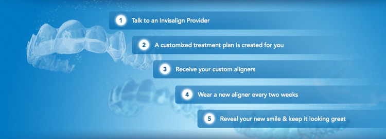 Invisalign Springfield MA | Clear Braces Wilbraham, Hampden, Ludlow ...